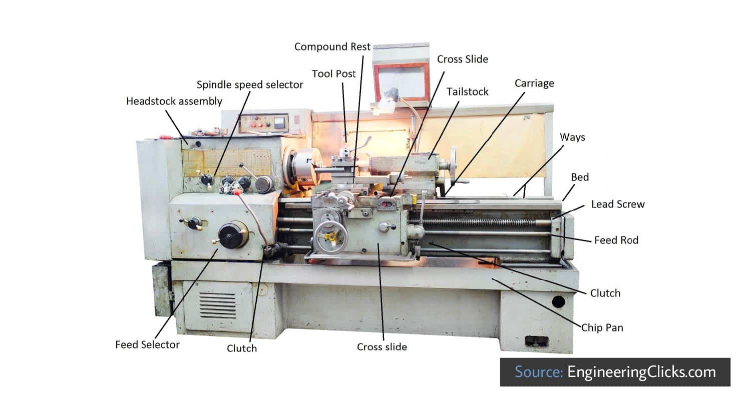 Parts of a Lathe Machine and How They Work [Full Guide]
