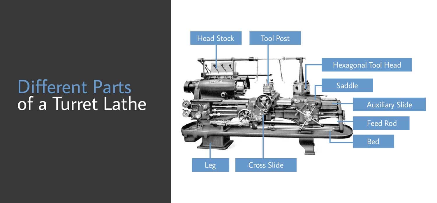 What Is a Turret Lathe? | Complete Guide to Lathe Machine Tools
