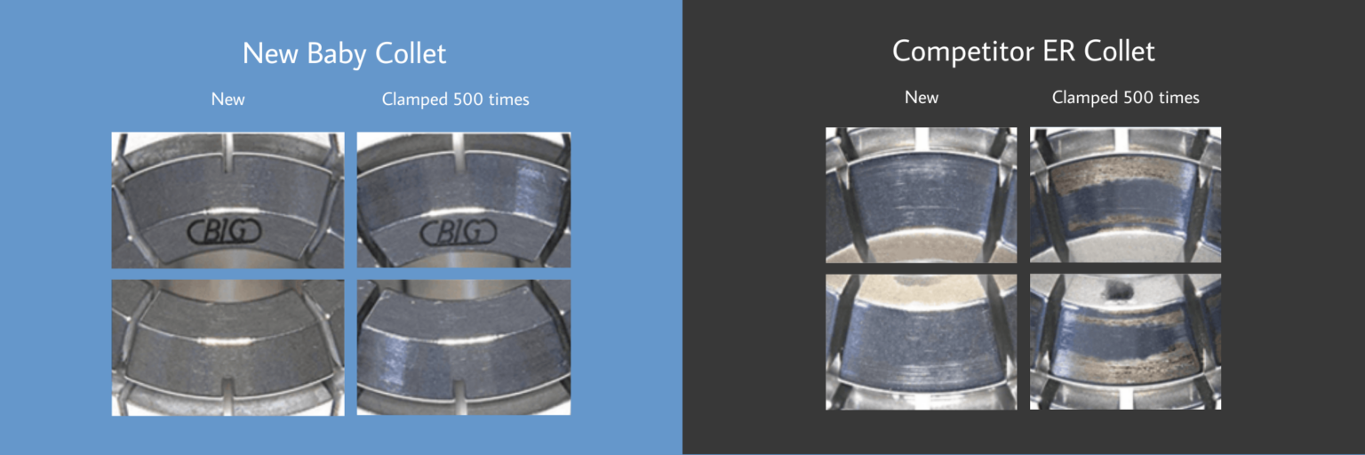 Different Types of Collet - Definitions, Uses, Applications