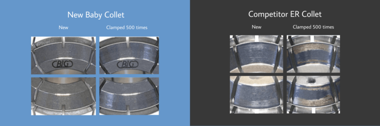 Different Types of Collet - Definitions, Uses, Applications