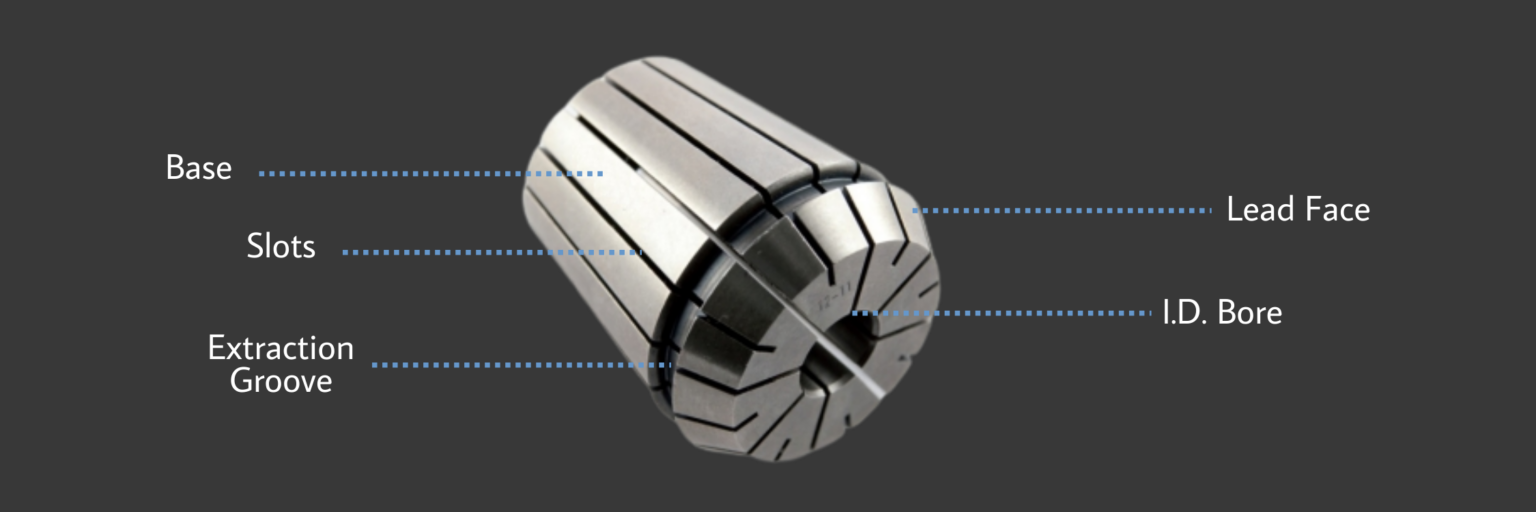 Different Types of Collet - Definitions, Uses, Applications