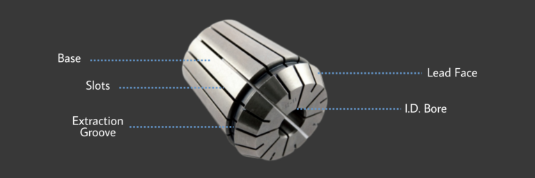 Different Types of Collet - Definitions, Uses, Applications