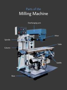 What Are the Different Types of Milling Machines