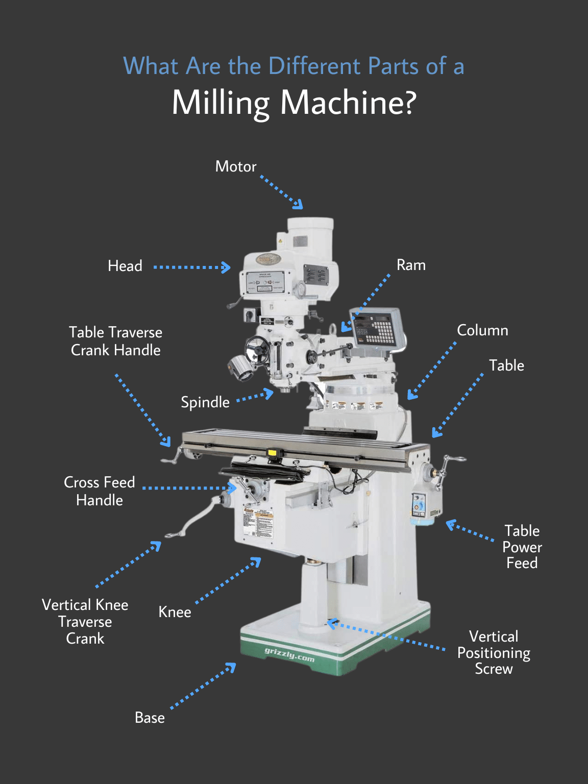 Parts of Milling Machine — Different Types and Operations